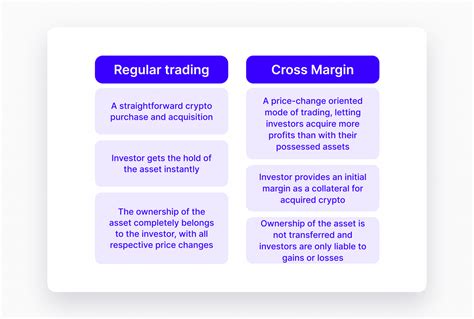 Cross Margin Vs Isolated Margin Whats The Difference