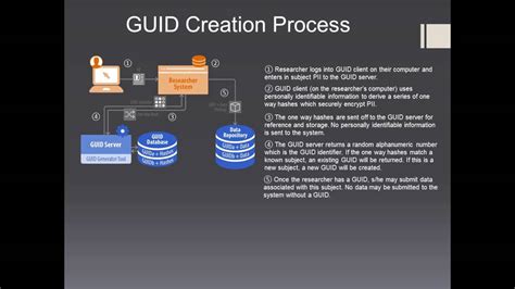 Generate Globally Unique Identifier Guid In Windows Uuid Guid