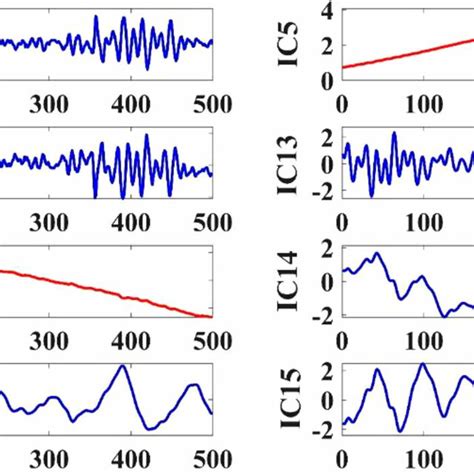 the separation results using fast ica fuzzyen under normal condition download scientific diagram
