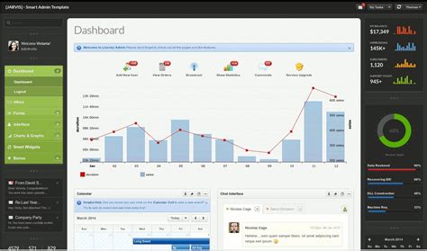 Grails Tutorial For Beginners Rgrails