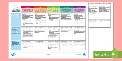 Australian Curriculum Year Information Report Assessment Rubric Guide To