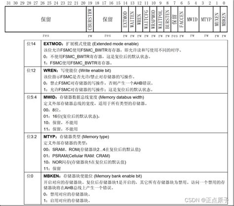 【正点原子stm32连载】 第二十五章 Tft Lcd（mcu屏）实验 摘自【正点原子】stm32f103 战舰开发指南v12正点原子