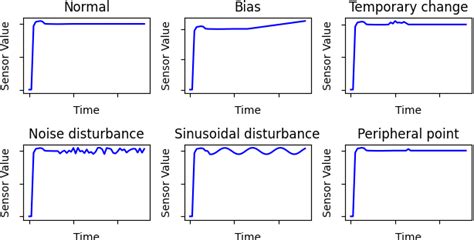 Figure 1 From Generative Pre Training Of Time Series Data For