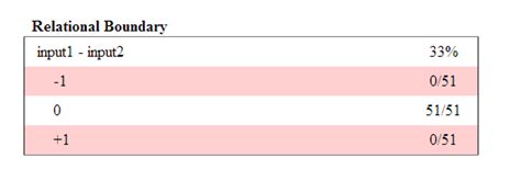 Code Coverage Report