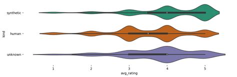 Data Is Better Together K Prompts Ranked Datasets At Hugging Face
