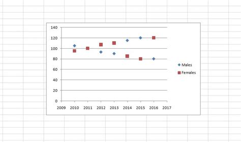 How To Plot A Graph In Excel Coordinates X Y Rusexi