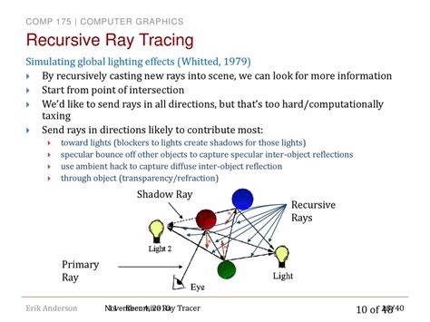 Lecture 11 Recursive Ray Tracer Ppt Download