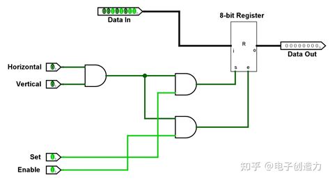动手设计cpu连载——（18）tri State Buffer 知乎