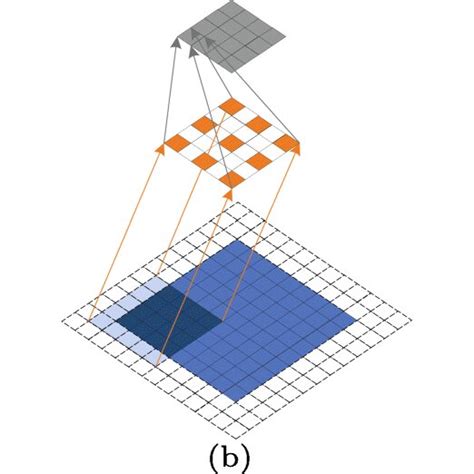 The Convolution Kernels Of The Three Dilated Convolutions In Fig 4 Are Download Scientific