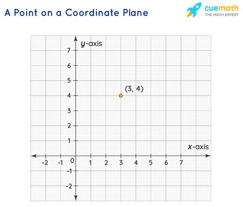Origins Of Geometry Origin Types Of Geometry Geometric Terms And Definitions