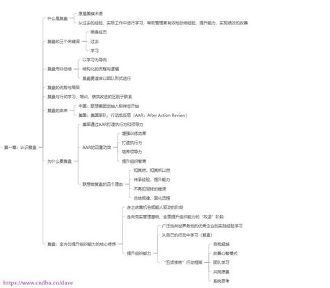 Dave读书笔记：复盘 把经验转化为能力 中国dba社区