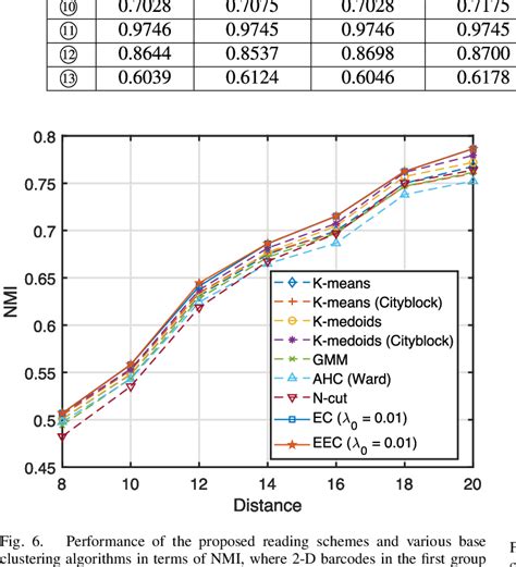 Figure 6 From Reading Multilevel 2 D Barcodes Using A Machine Learning Approach Semantic Scholar