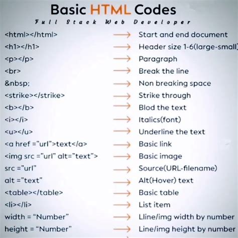 Html Tutorial For Beginners In Hindi Learn Html For Beginners Html