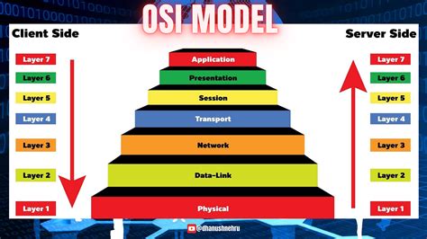 Networking Subnetting Subnetting Is The Process Of Creating A… By Samuel Kadima Medium