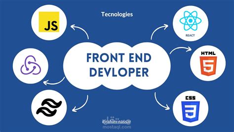 برمجة وتطوير متجر الكتروني لبيع الملابس Html Css Reactjs Tailwind Css Redux Toolkit مستقل
