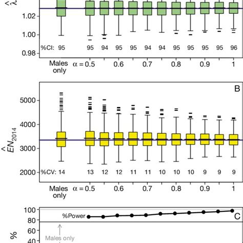 Impact Of Including Females In Population Size Estimation When Female Download Scientific