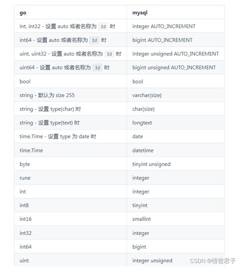 Beego 使用教程 9:orm 操作数据库(上)beego官网 Csdn博客 Beego 使用教程 9:orm 操作数据库(上)beego官网 Csdn博客