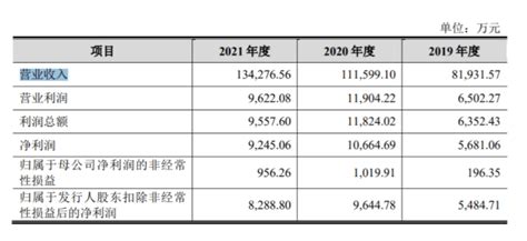 赞同科技更新招股书，3年遭6次税务处罚服务银行业业务