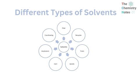 What Are The Examples Of Solvents At Raymond Soliz Blog