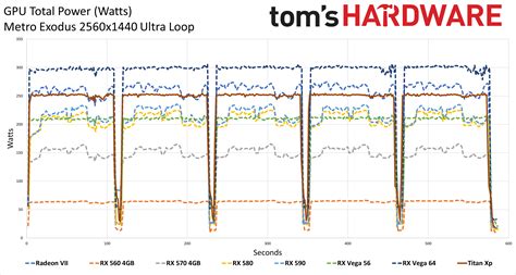 Graphics Card Power Consumption Tested Which GPUs Slurp The Most Juice Tom S Hardware