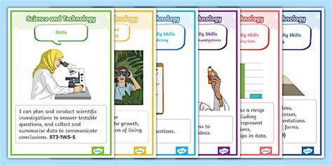 Nsw Stage 3 Science Targets Display Posters Twinkl