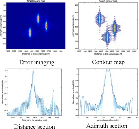 Figure 2 From Amplitude And Phase Error Correction Method For Array Sar Processed In Time Domain