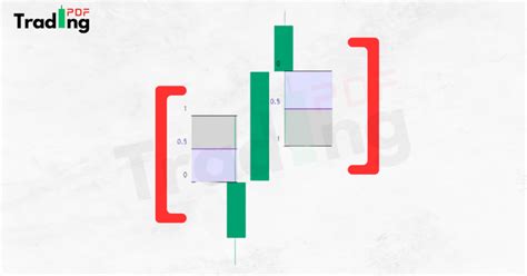 Ifvg Pdf Guide Ict Implied Fair Value Gap Explained