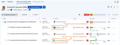 Difference Between Alignment And Assignment Qanda
