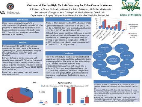 Pdf Outcomes Of Elective Right Vs Left Colectomy For Colon Cancer In