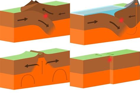 Understanding The Earths Seismic Activity Through An Earthquake Diagram