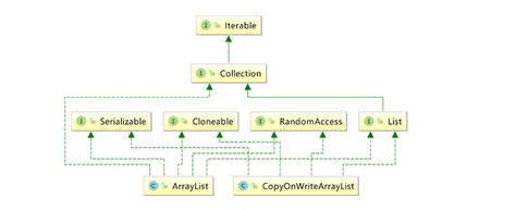 高级并发编程系列之什么是copyonwritearraylist 编程语言 亿速云