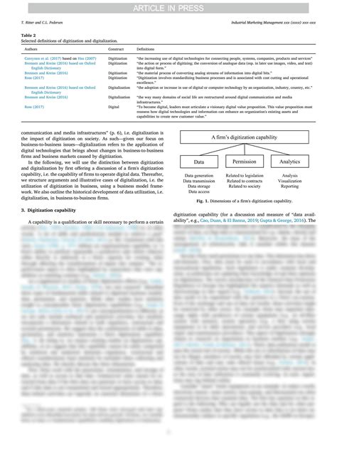 Solution Digitization Capability And The Digitalization Of Business Models In Business To