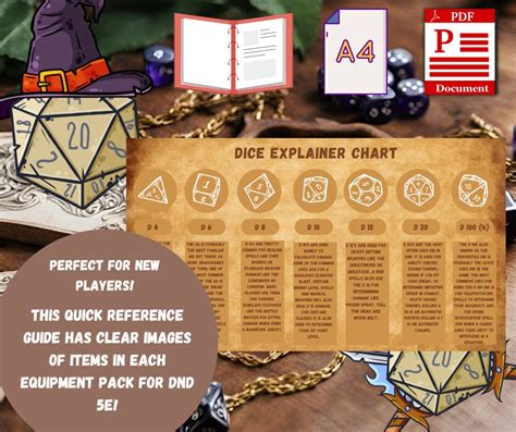 Dnd Cheat Sheet Bundle Dnd Quick Reference Guides Bundle Great For