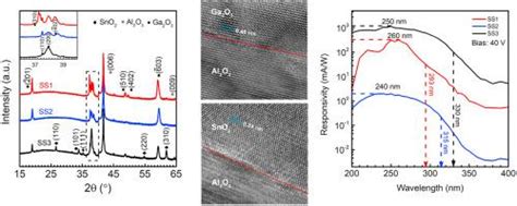 混合相 β Ga2o3 和 Sno2 金属 半导体 金属光电探测器，探测范围从 293 Nm 扩展到 330 Nm Journal Of Alloys And Compounds X Mol