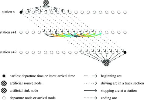 The Optional Set Of Train Paths For A Train Download Scientific Diagram