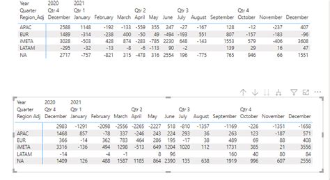 Solved Creating Dynamic Dax Formula For Below Scenario Microsoft