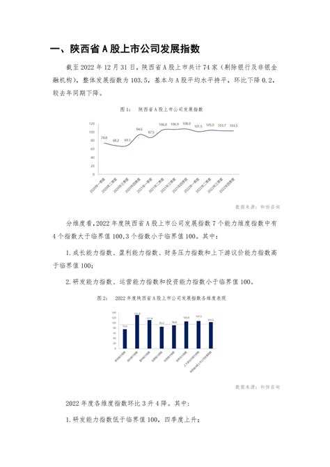 和恒咨询：陕西省a股上市公司高质量发展报告（2022年报） 先导研报