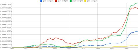 Odoo Functions Of Calcul Python Stack Overflow