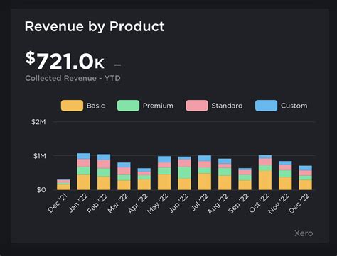 How To Set Up A SMART KPI System Grow Com