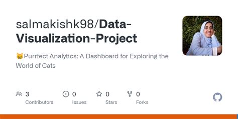 Github Salmakishk98data Visualization Project 😸purrfect Analytics A Dashboard For Exploring