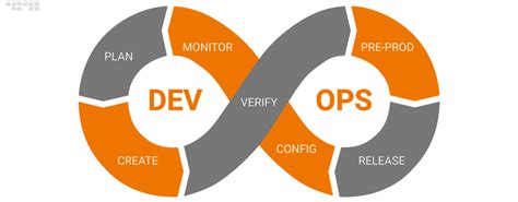 Mastering DevOps Strategies To Overcome The Toughest Implementation Challenges Nile Bits