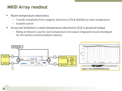 Ppt Microwave Kinetic Inductance Detectors For X Ray Science Powerpoint Presentation Id1098958