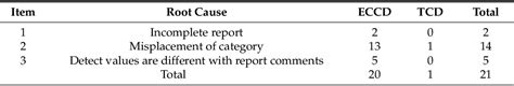 Table 1 From Development And Validation Of Machine Learning Models To