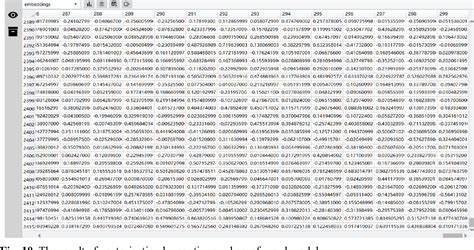 figure 10 from research on chinese microblog sentiment classification based on textcnn bilstm