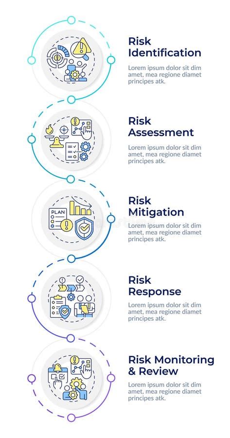 Risk Management Process Infographic Vertical Sequence Stock Illustration Illustration Of