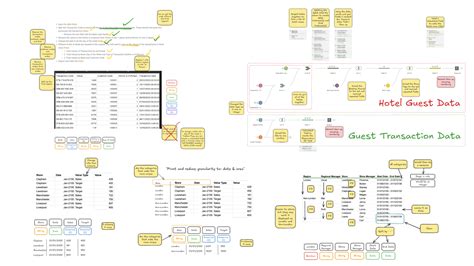 My First Week At The Data School The Data School