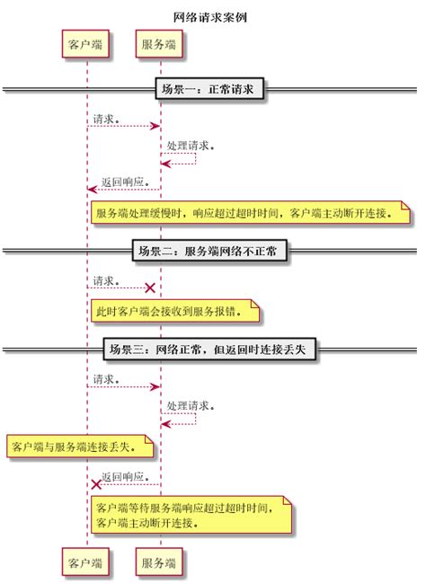 Java网络编程教程之设置请求超时的方法 编程语言 亿速云 Java网络编程教程之设置请求超时的方法 编程语言 亿速云