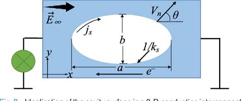 Figure 3 From Physics Based Model For Understanding Electromigration