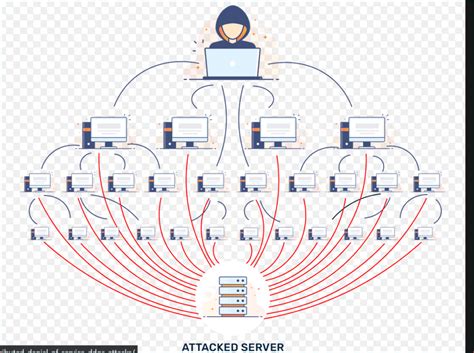 What Is Ddos Attack