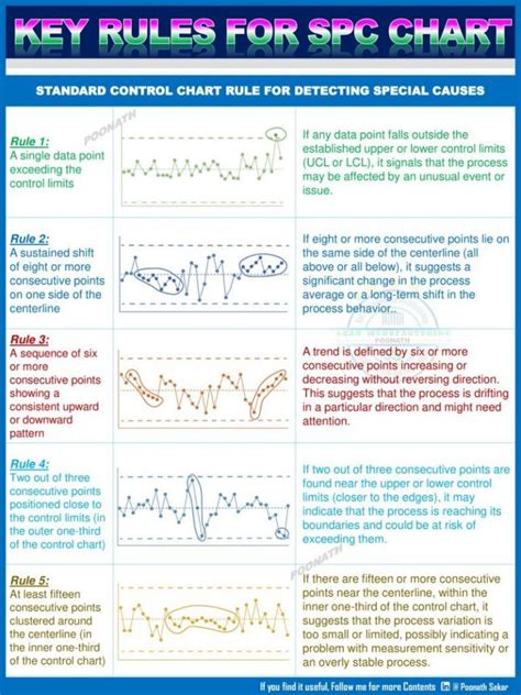 Key Rules For Spc Chart Zvenia Key Rules For Spc Chart Zvenia